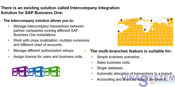 Multiple Branches in SAP Business One